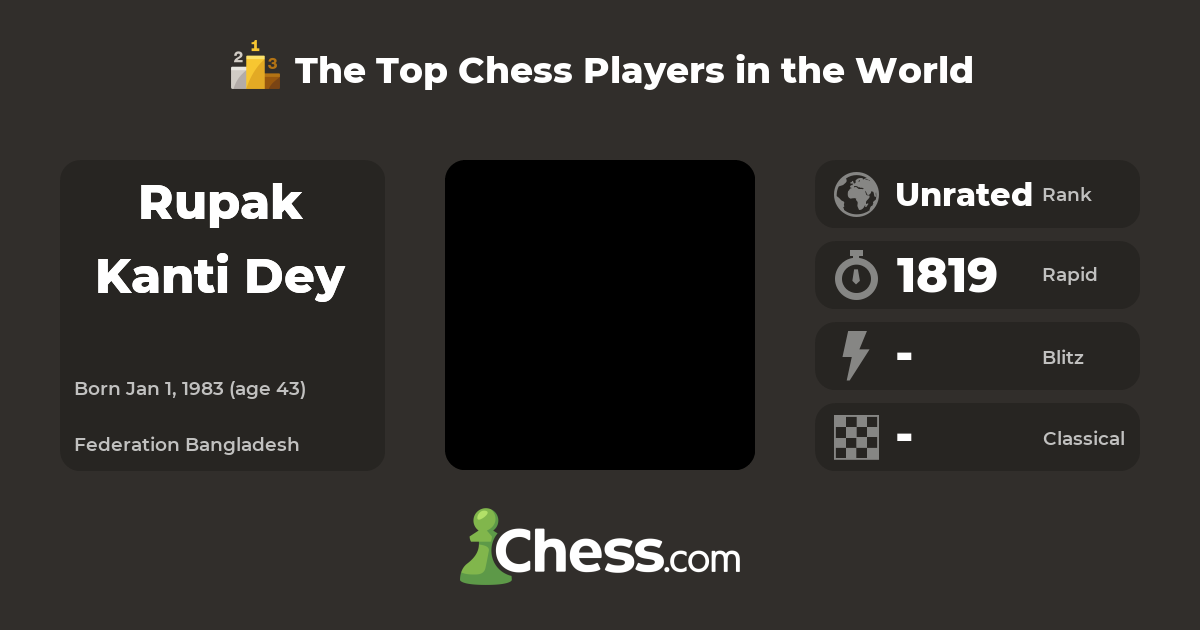 Rupak Kanti Dey | Top Chess Players - Chess.com