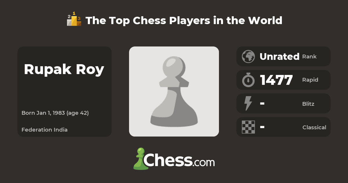 Rupak Roy | Top Chess Players - Chess.com