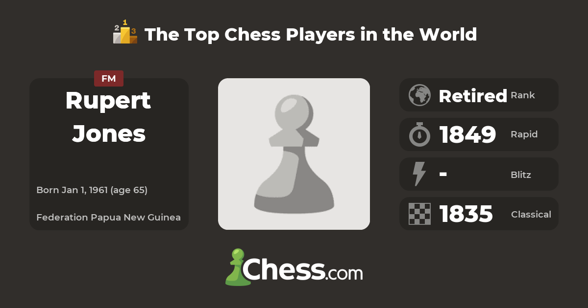 Rupert Jones | Top Chess Players - Chess.com