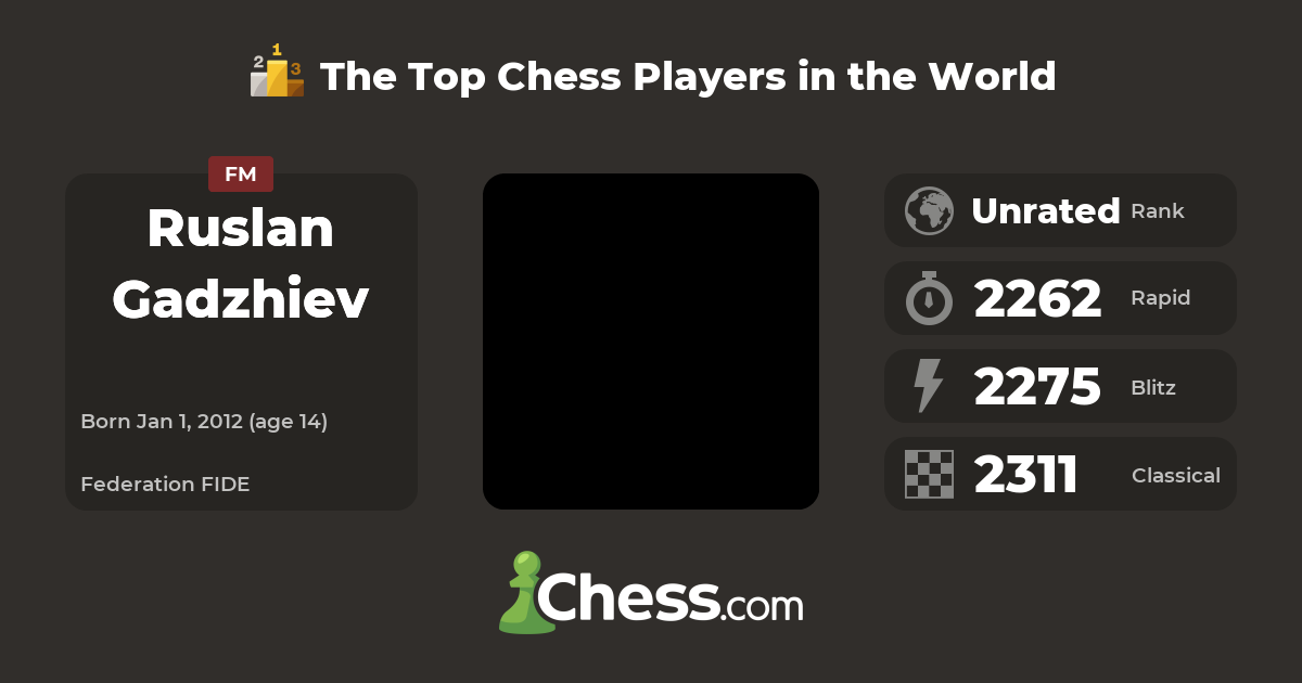 Ruslan Gadzhiev | Top Chess Players - Chess.com