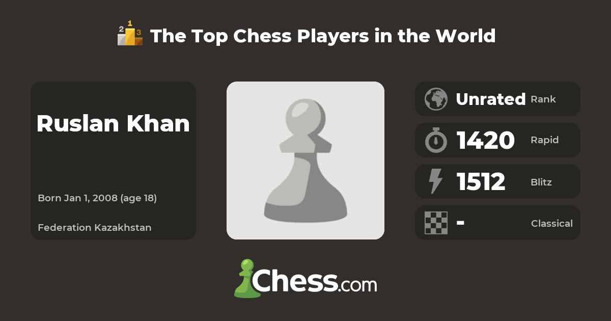 Ruslan Khan | Top Chess Players - Chess.com