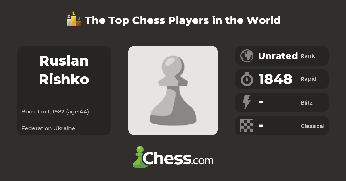 Ruslan Rishko | Top Chess Players - Chess.com