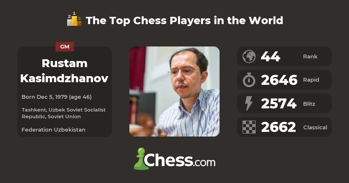 Rustam Kasimdzhanov | Top Chess Players - Chess.com