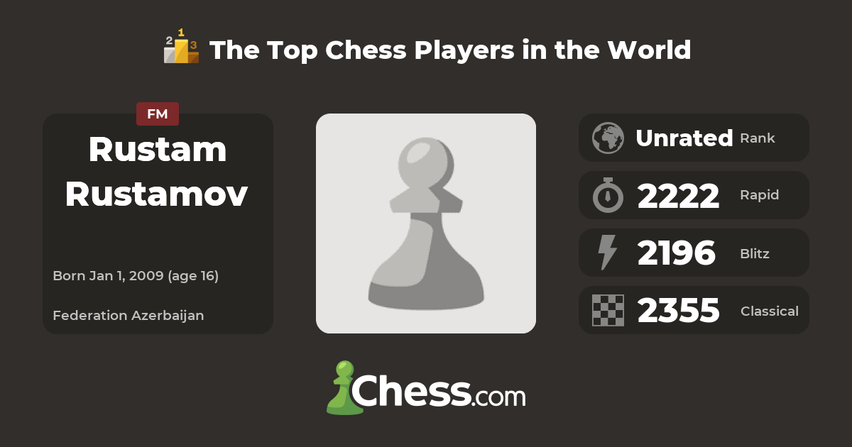 Rustam Rustamov | Top Chess Players - Chess.com