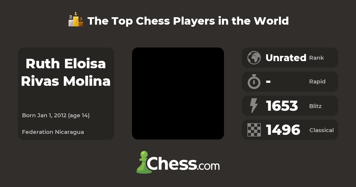 Ruth Eloisa Rivas Molina | Top Chess Players - Chess.com