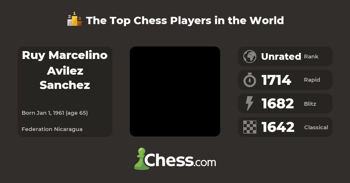 Ruy Marcelino Avilez Sanchez | Top Chess Players - Chess.com