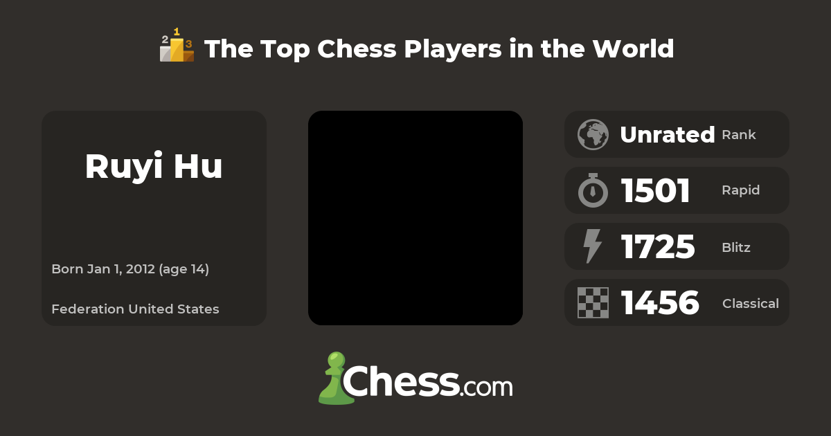 Ruyi Hu | Top Chess Players - Chess.com