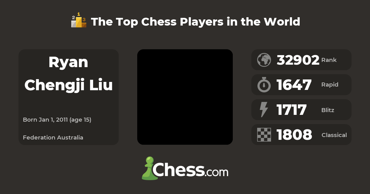 Ryan Chengji Liu | Top Chess Players - Chess.com