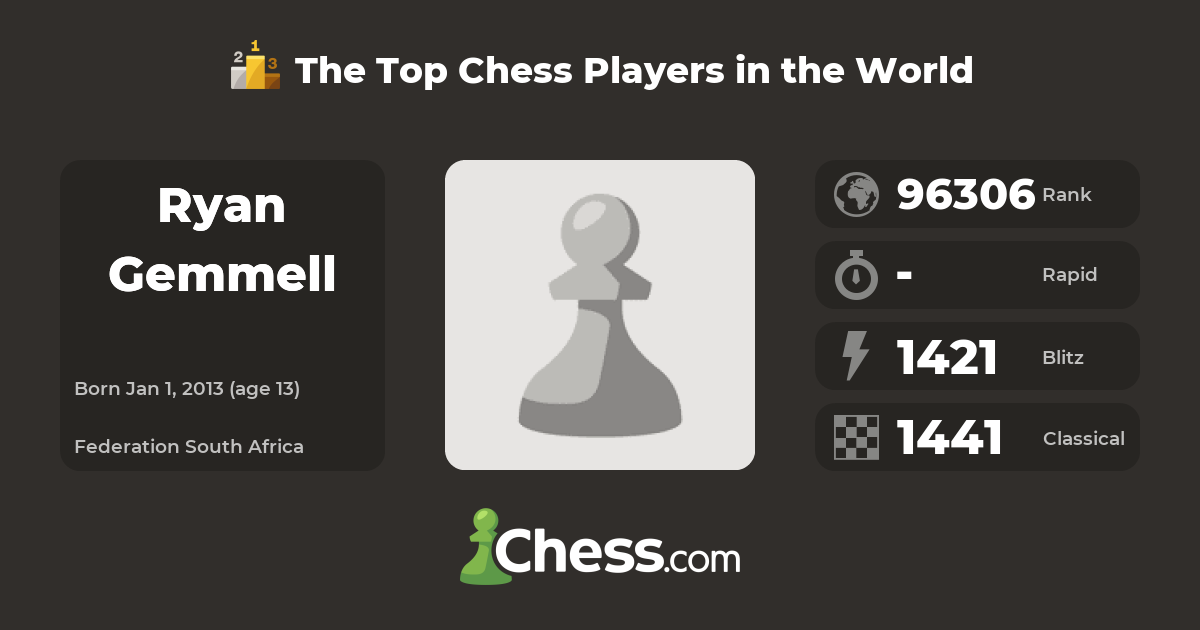 Ryan Gemmell | Top Chess Players - Chess.com