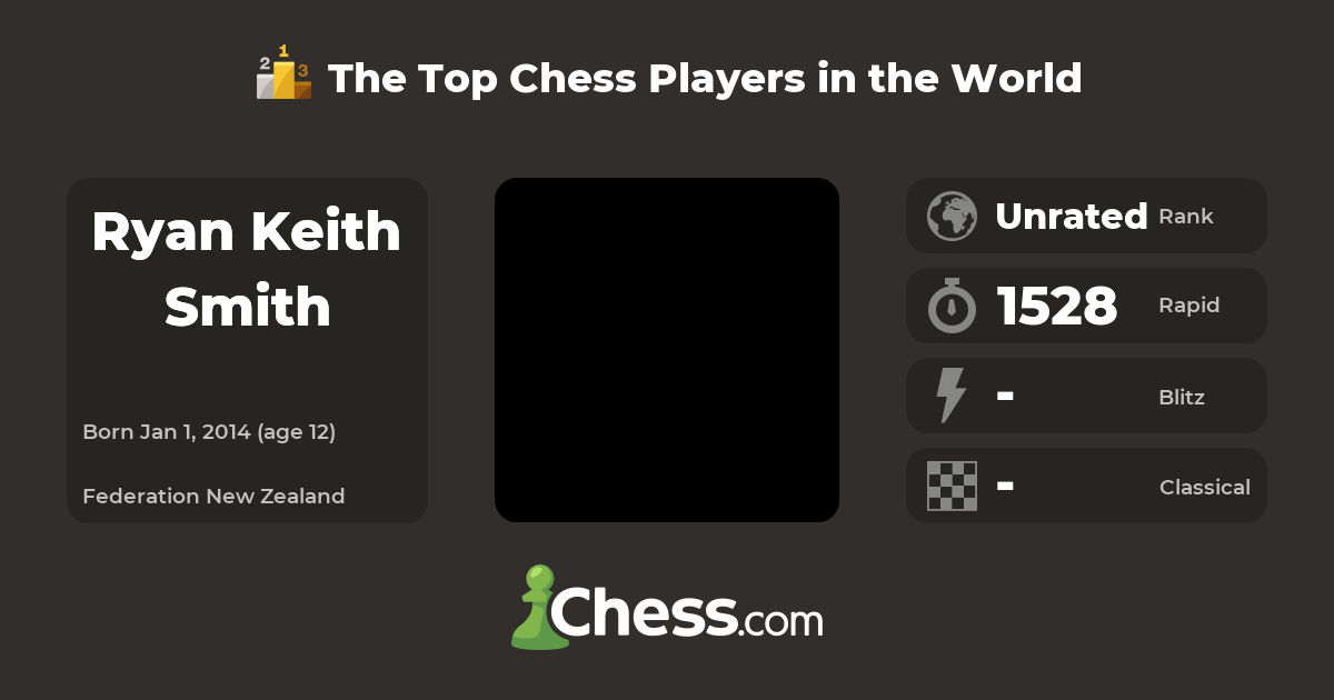 Ryan Keith Smith | Top Chess Players - Chess.com