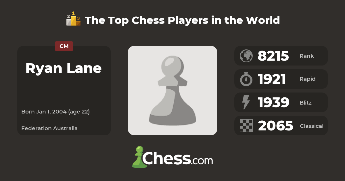 Ryan Lane | Top Chess Players - Chess.com