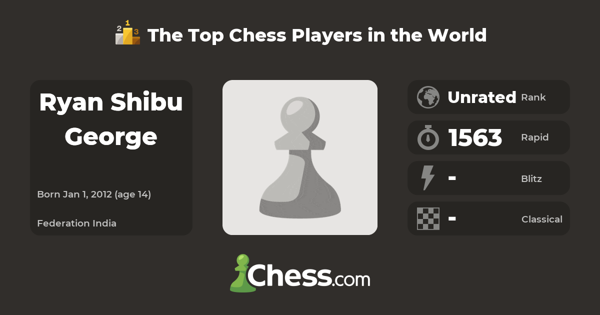 Ryan Shibu George | Top Chess Players - Chess.com