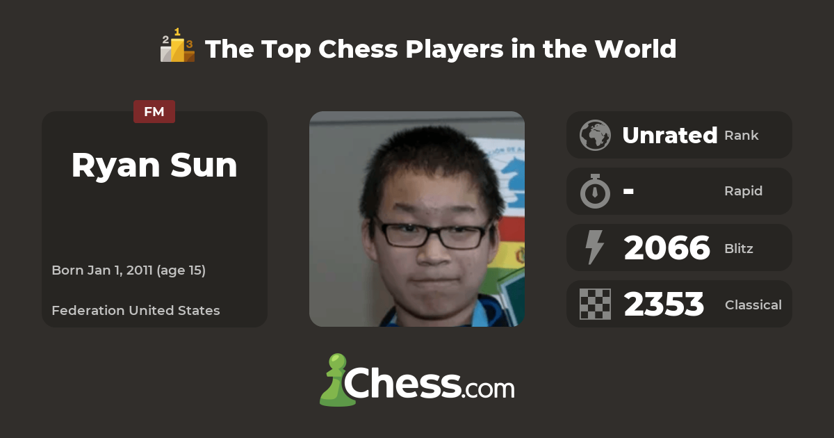 Ryan Sun | Top Chess Players - Chess.com