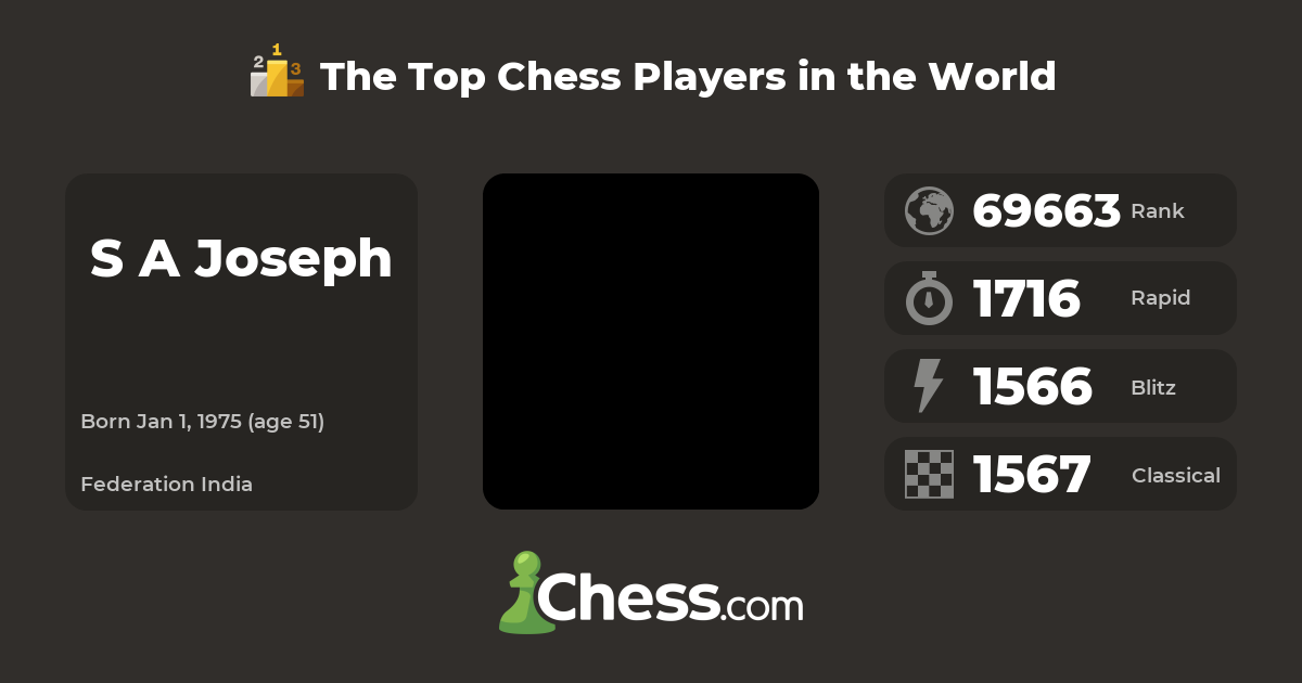 S A Joseph | Top Chess Players - Chess.com