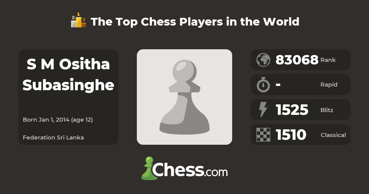 S M Ositha Subasinghe | Top Chess Players - Chess.com