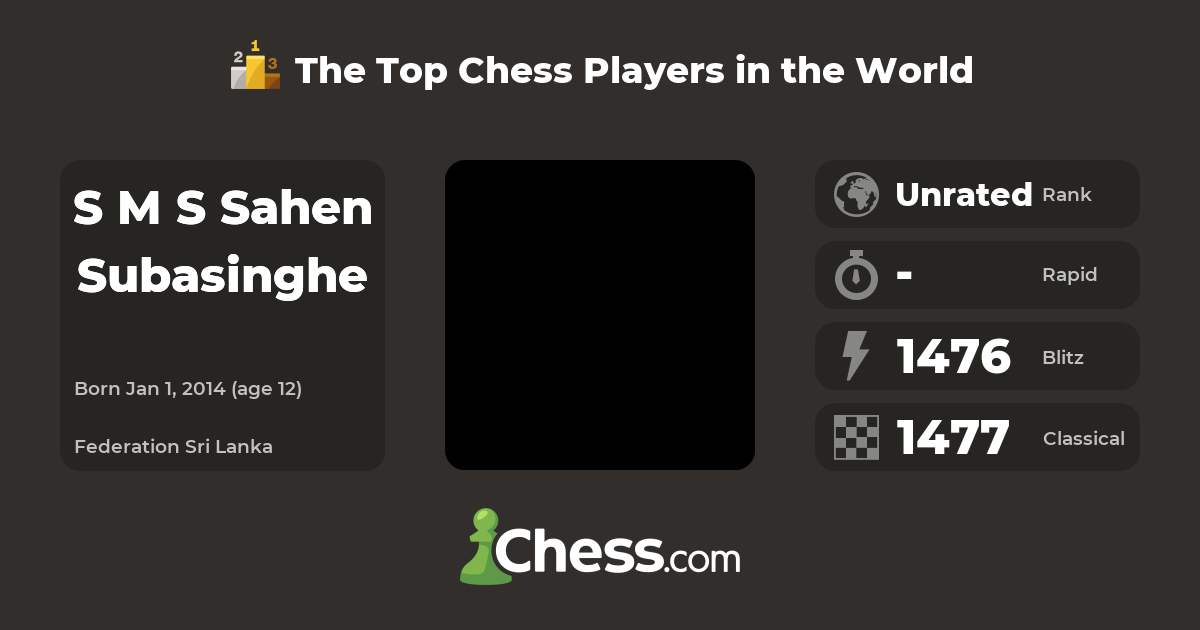 S M S Sahen Subasinghe | Top Chess Players - Chess.com