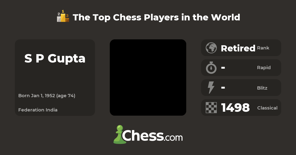 S P Gupta | Top Chess Players - Chess.com