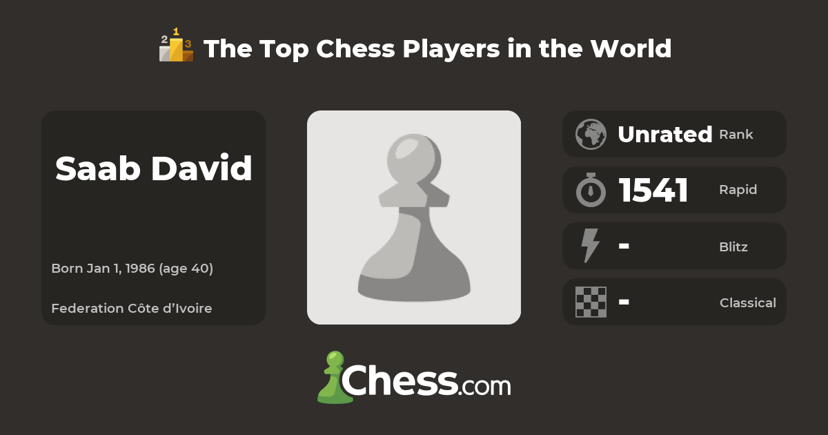 Saab David | Top Chess Players - Chess.com