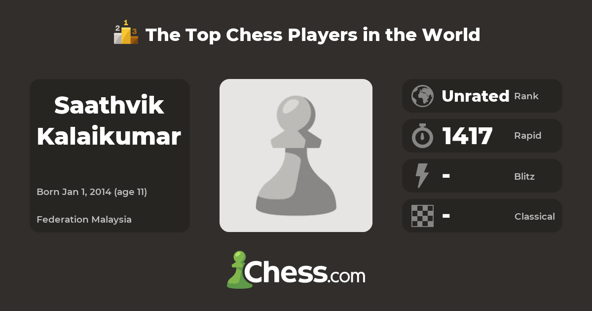 Saathvik Kalaikumar | Top Chess Players - Chess.com