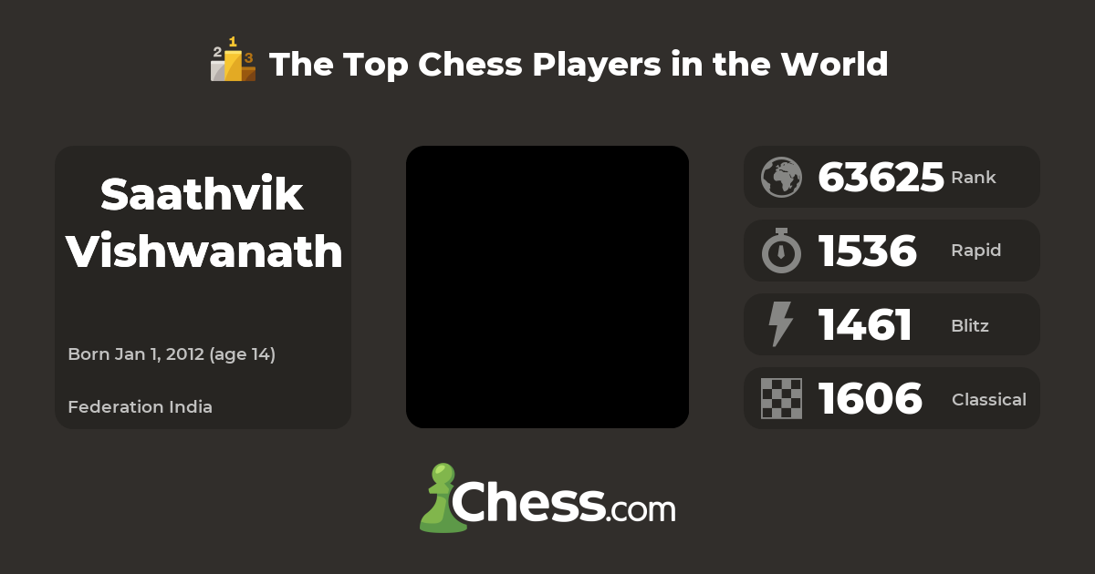Saathvik Vishwanath | Top Chess Players - Chess.com