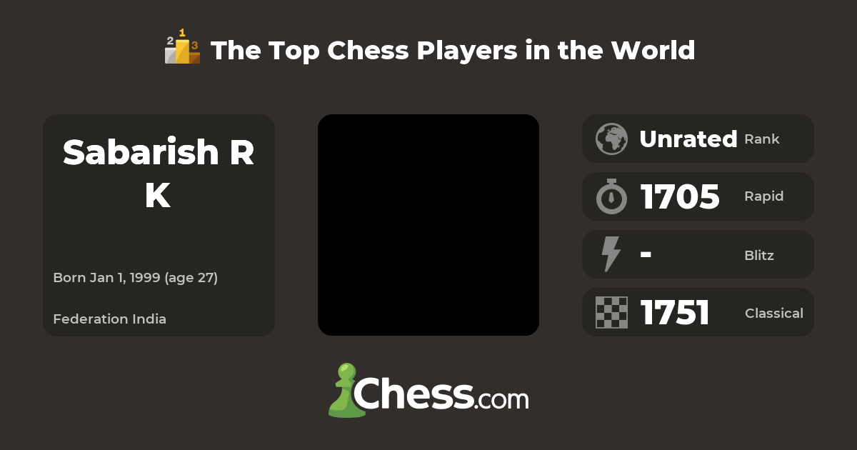 Sabarish R K | Top Chess Players - Chess.com