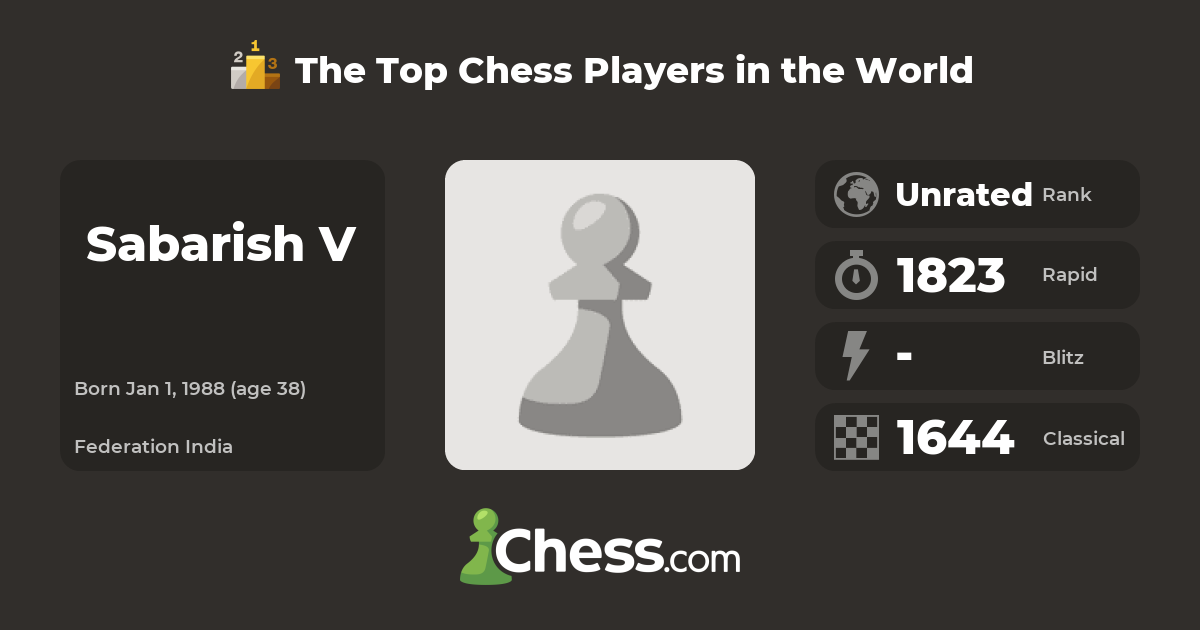 Sabarish V | Top Chess Players - Chess.com