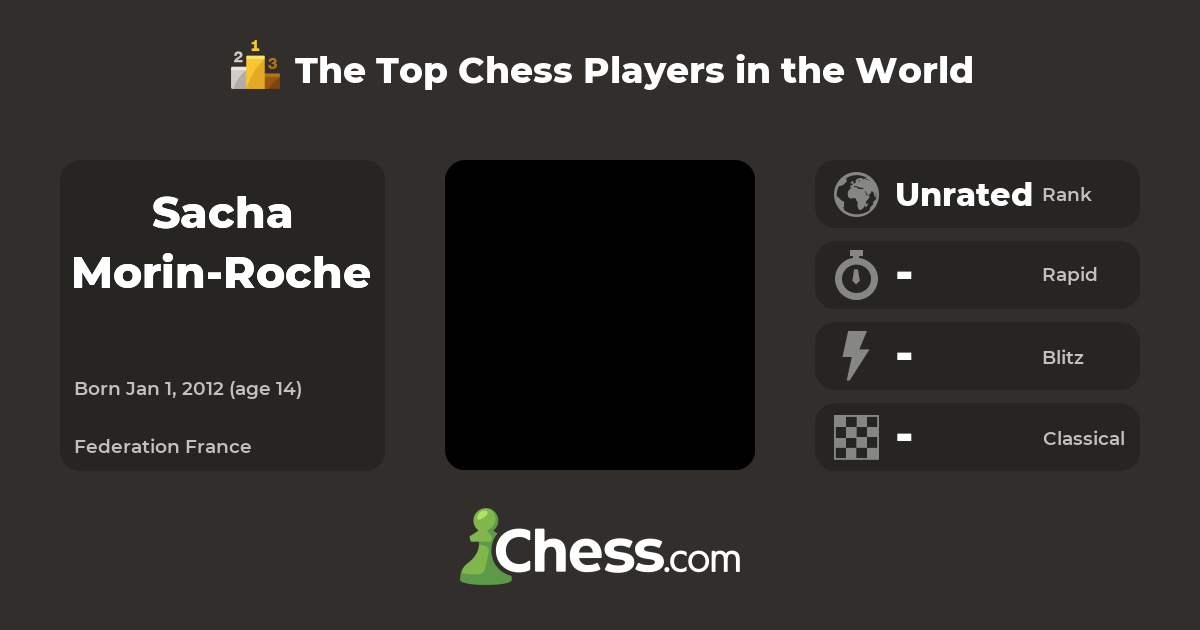 Sacha Morin-Roche | Top Chess Players - Chess.com