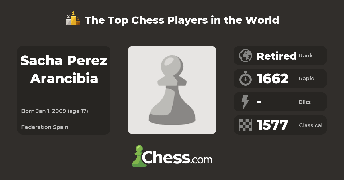 Sacha Perez Arancibia | Top Chess Players - Chess.com