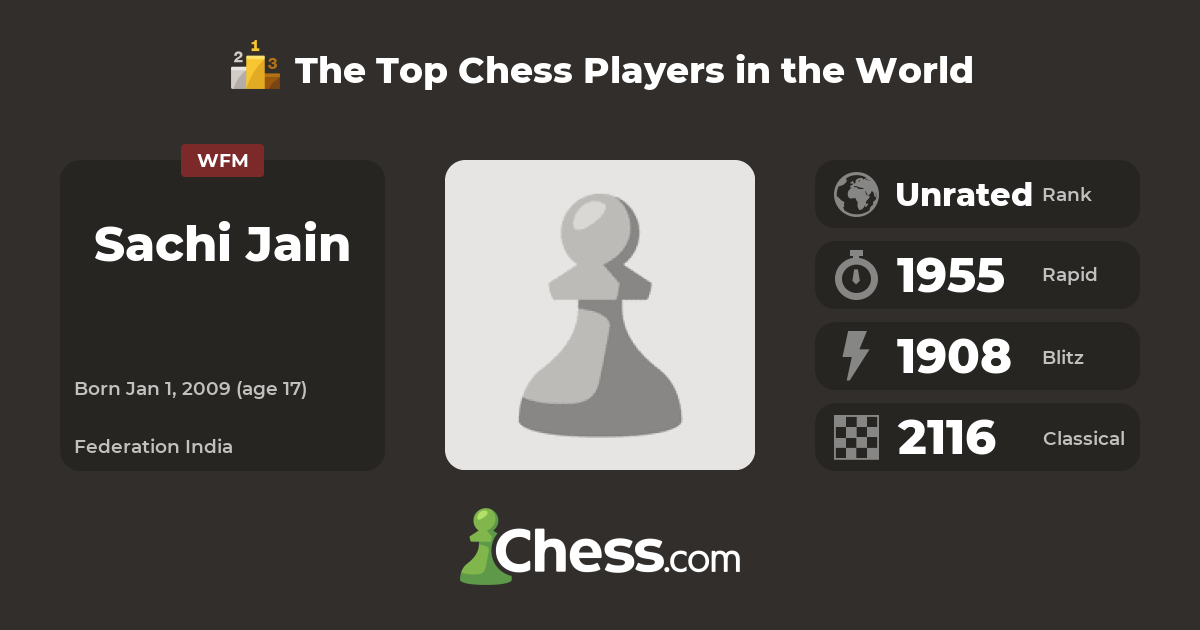 Sachi Jain | Top Chess Players - Chess.com