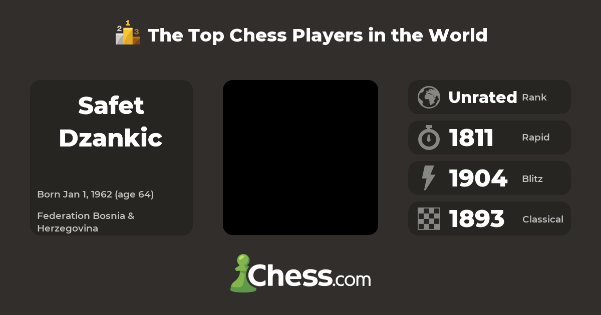 Safet Dzankic | Top Chess Players - Chess.com