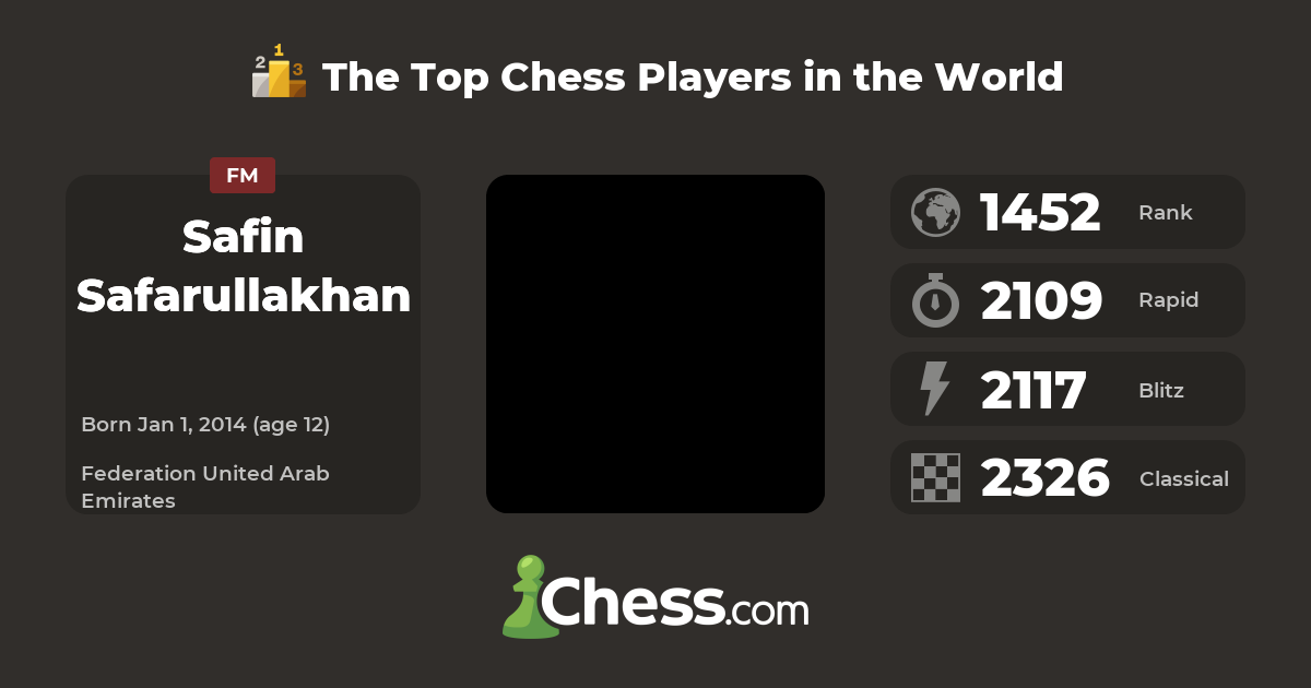 Safin Safarullakhan | Top Chess Players - Chess.com