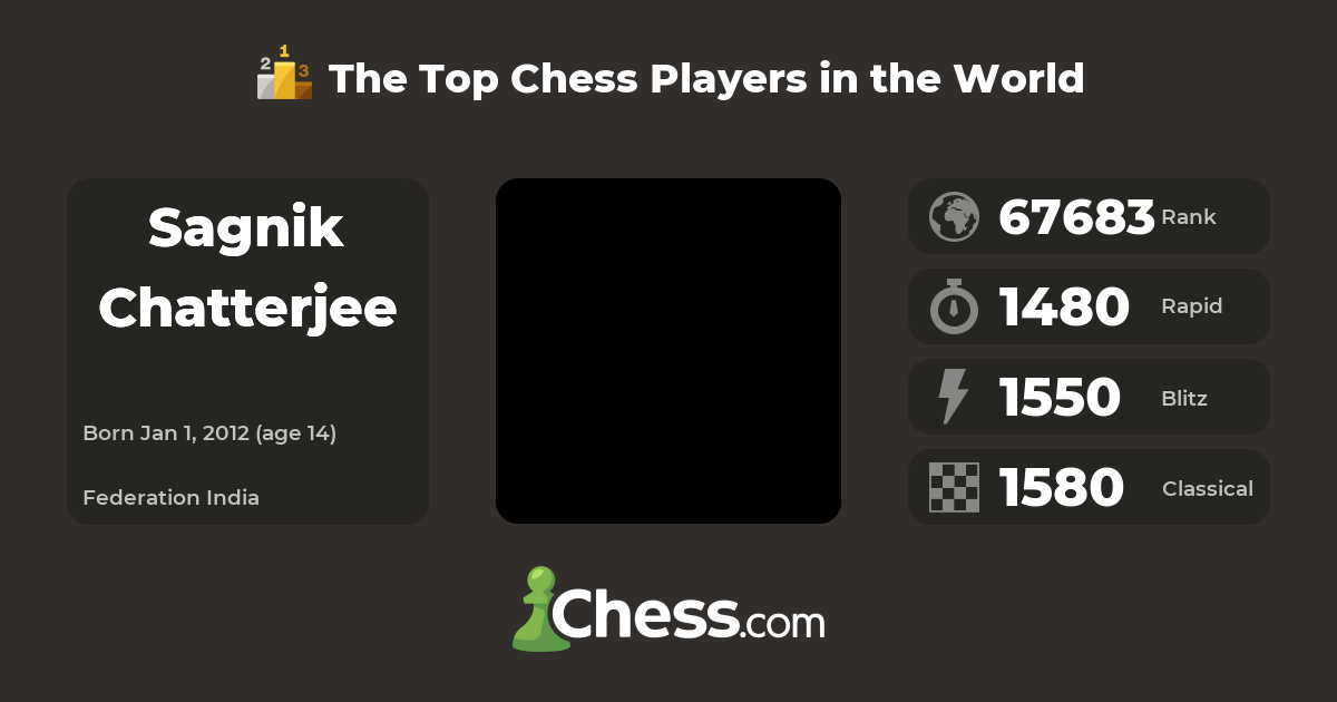 Sagnik Chatterjee | Top Chess Players - Chess.com