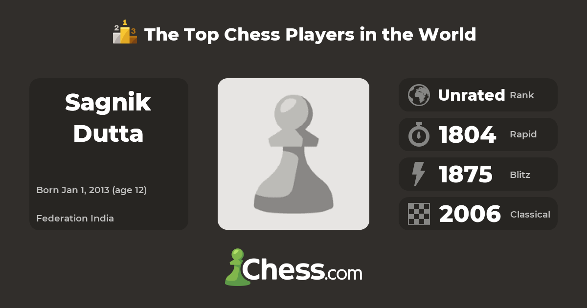 Sagnik Dutta | Top Chess Players - Chess.com