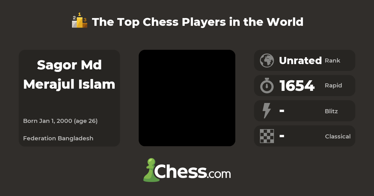 Sagor Md Merajul Islam | Top Chess Players - Chess.com