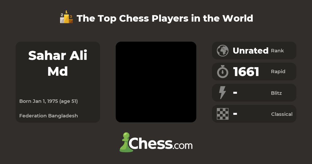Sahar Ali Md | Top Chess Players - Chess.com