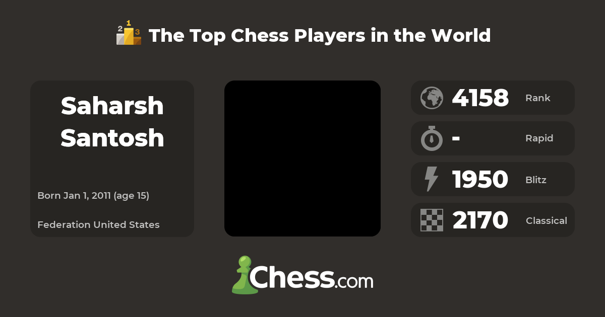 Saharsh Santosh | Top Chess Players - Chess.com