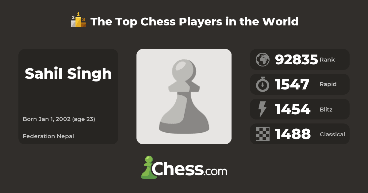 Sahil Singh | Top Chess Players - Chess.com