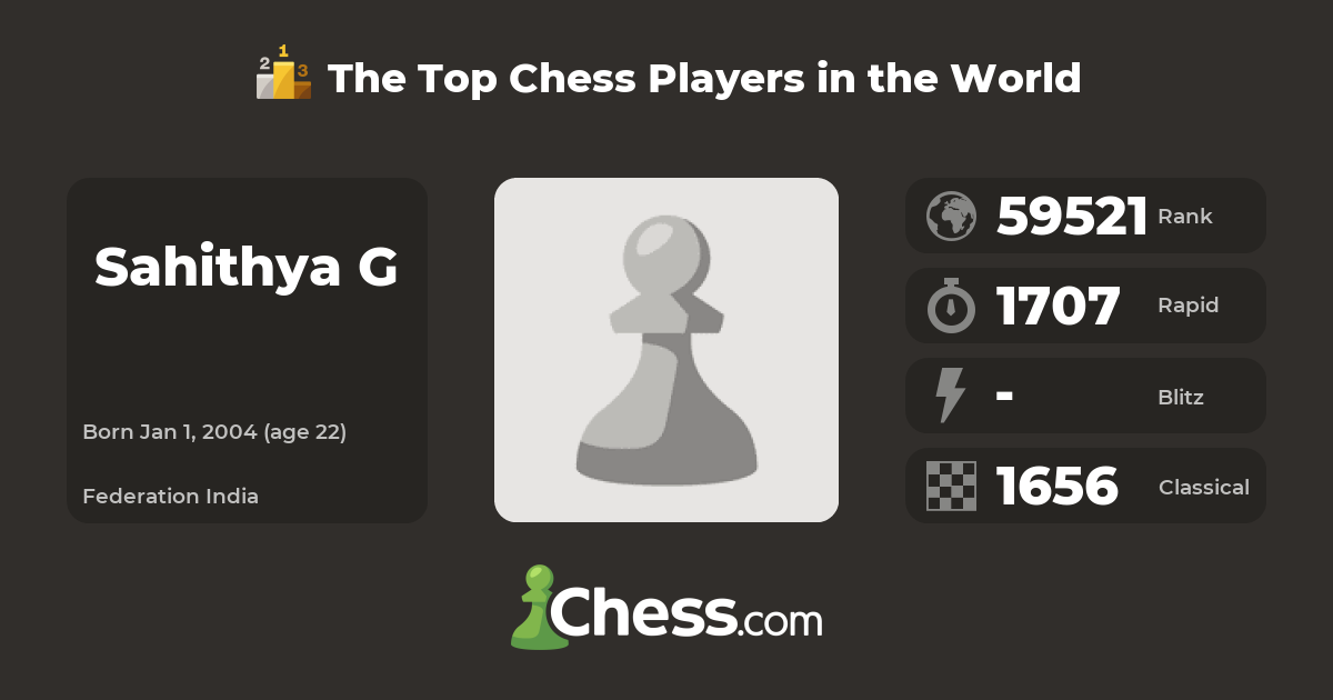 Sahithya G | Top Chess Players - Chess.com