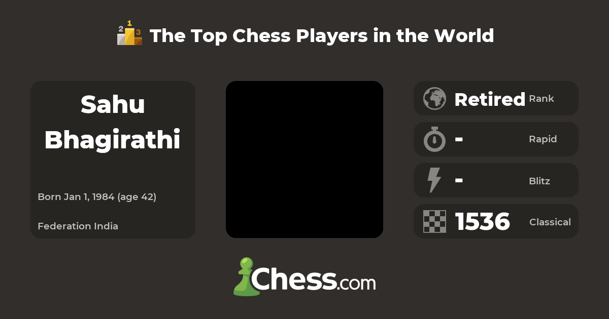 Sahu Bhagirathi | Top Chess Players - Chess.com