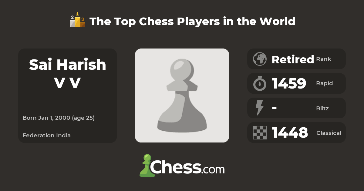 Sai Harish V V | Top Chess Players - Chess.com