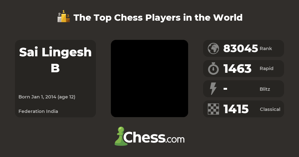 Sai Lingesh B | Top Chess Players - Chess.com