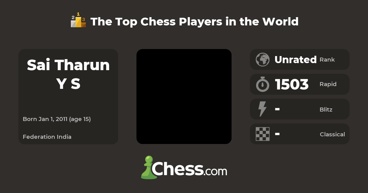 Sai Tharun Y S | Top Chess Players - Chess.com