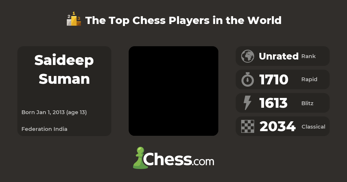 Saideep Suman | Top Chess Players - Chess.com