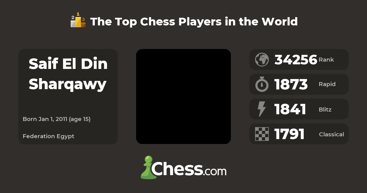 Saif El Din Sharqawy | Top Chess Players - Chess.com