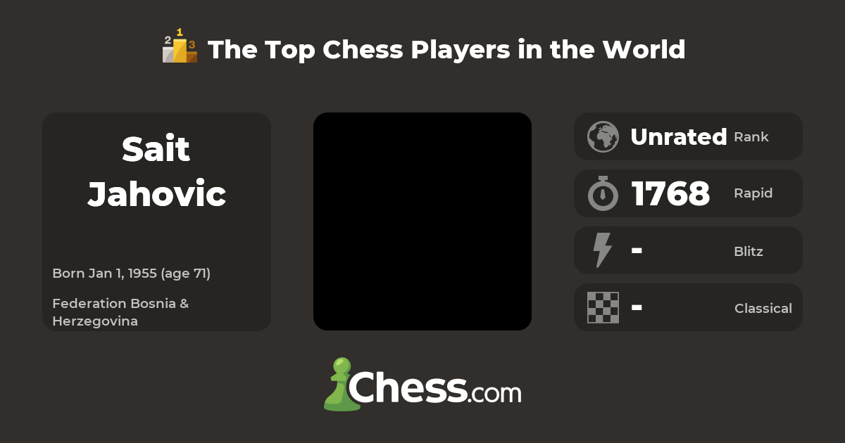 Sait Jahovic | Top Chess Players - Chess.com