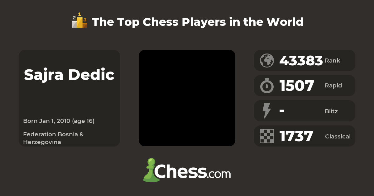 Sajra Dedic | Top Chess Players - Chess.com