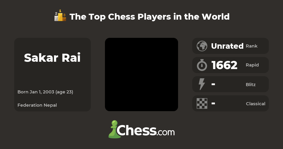 Sakar Rai | Top Chess Players - Chess.com