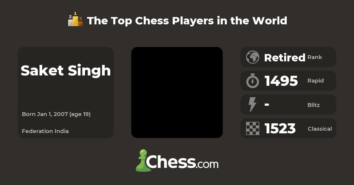 Saket Singh | Top Chess Players - Chess.com