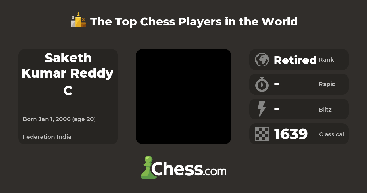 Saketh Kumar Reddy C | Top Chess Players - Chess.com