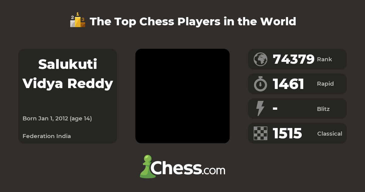 Salukuti Vidya Reddy | Top Chess Players - Chess.com